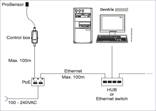 Setting up the Planmeca device