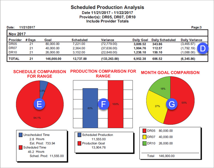 Scheduled Production Analysis Report