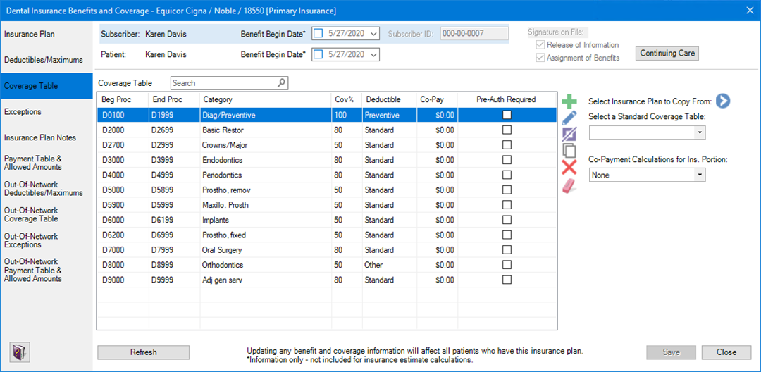 Creating coverage tables