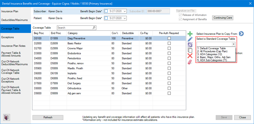 Applying the standard coverage tables