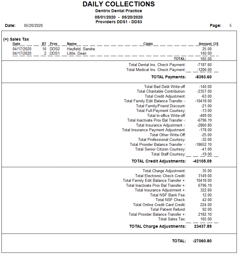 Day Sheet