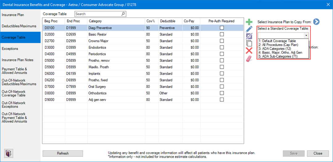 Applying the standard coverage tables