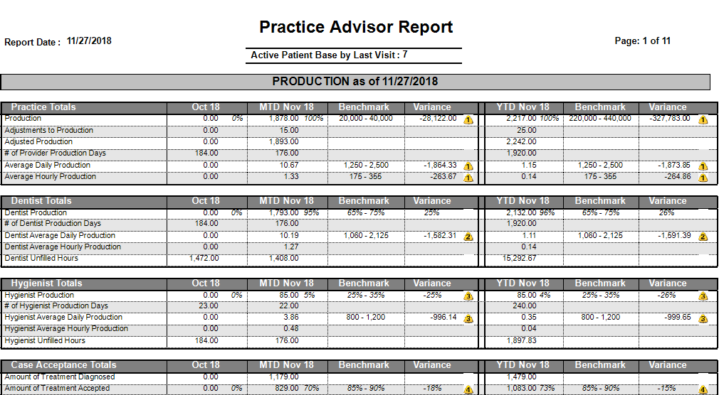 Practice Advisor Report