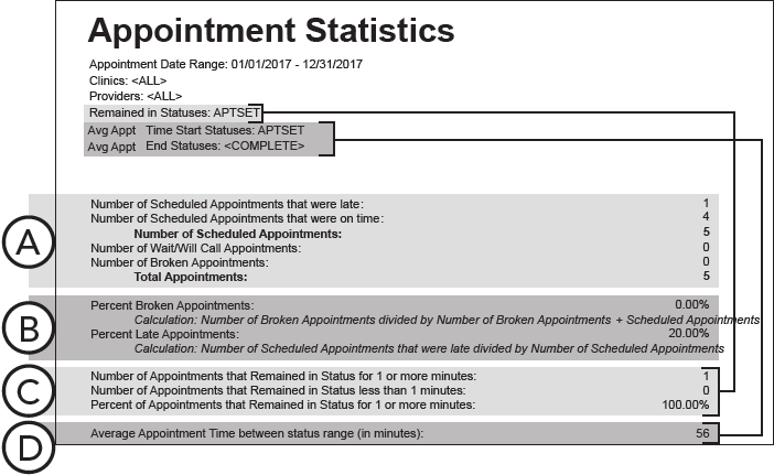 Appointment Statistics Report