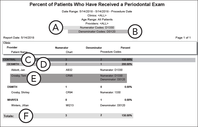 Periodontal Exam Report