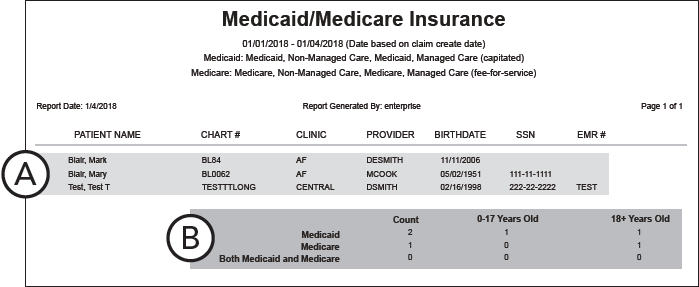 UDS - Medicaid/Medicare Report