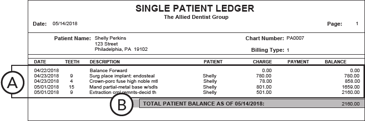 Patient Ledger Report (Ledger)