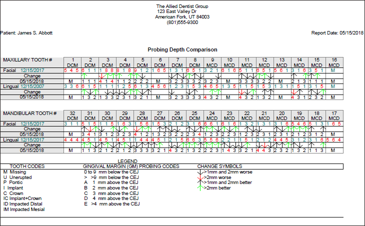 Perio - Exam Comparison Report