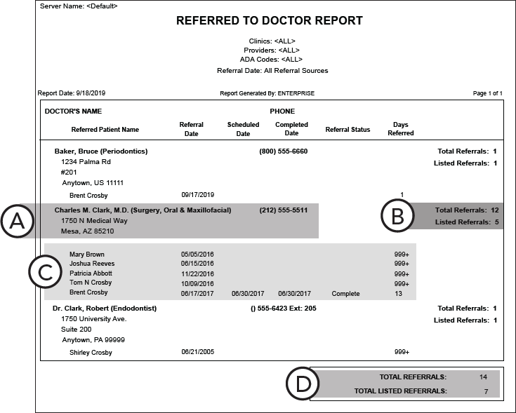 Referred To Doctor Report