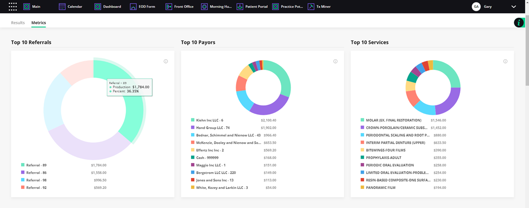 Viewing top 10 referrals, payors, and services